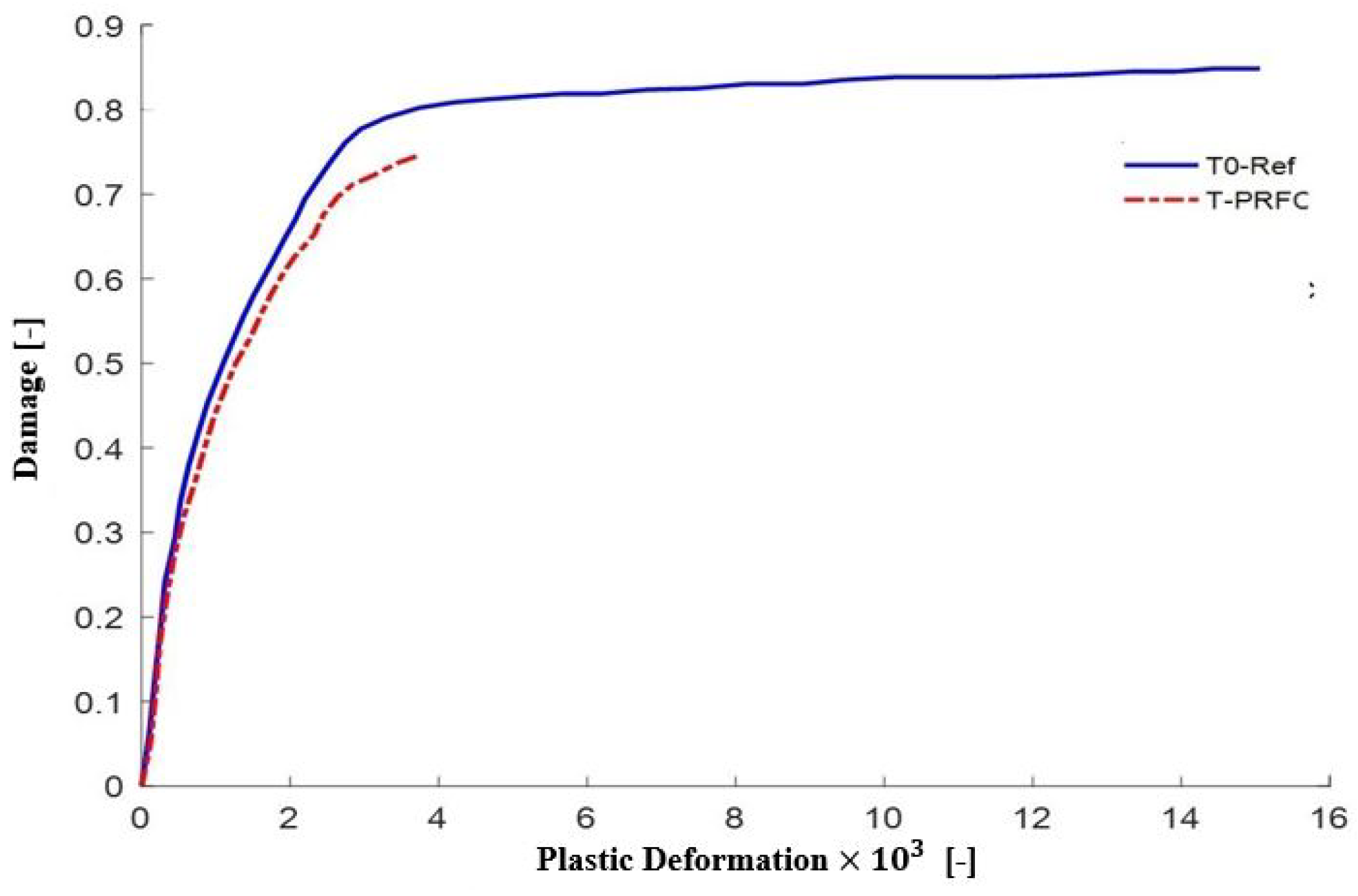 Exploring Damage Patterns in CFRP Reinforcements: Insights from ...