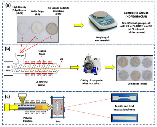 Impact of Different Mineral Reinforcements on HDPE Composites: Effects ...
