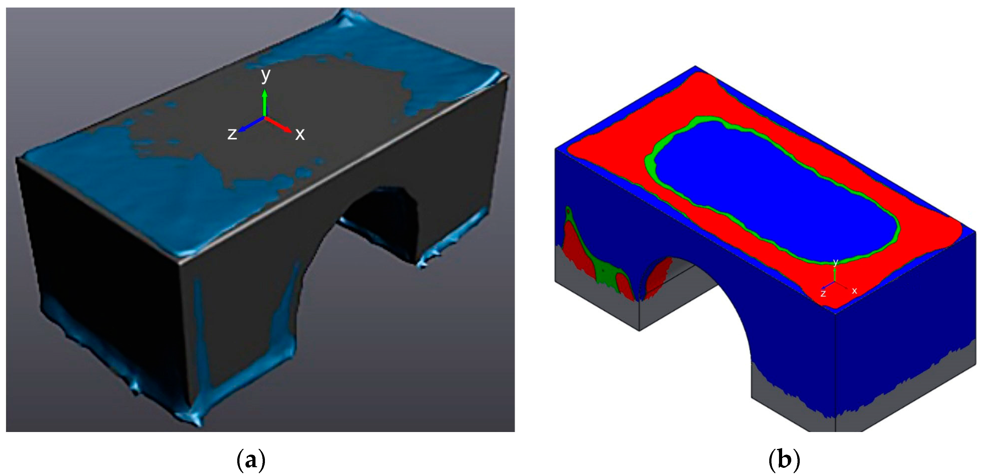 Determination of Residual Stresses in 3D-Printed Polymer Parts