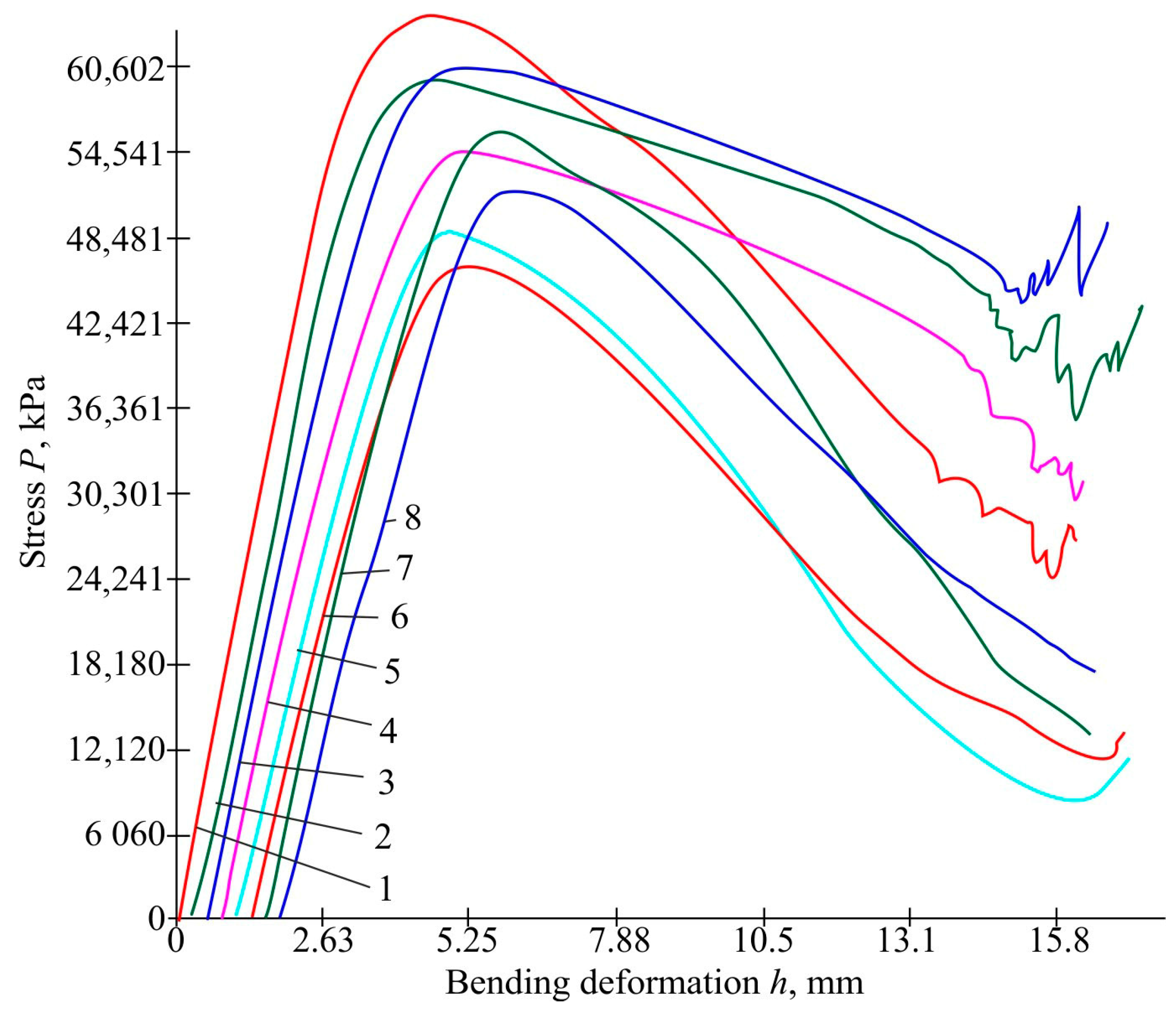 Determination of Residual Stresses in 3D-Printed Polymer Parts