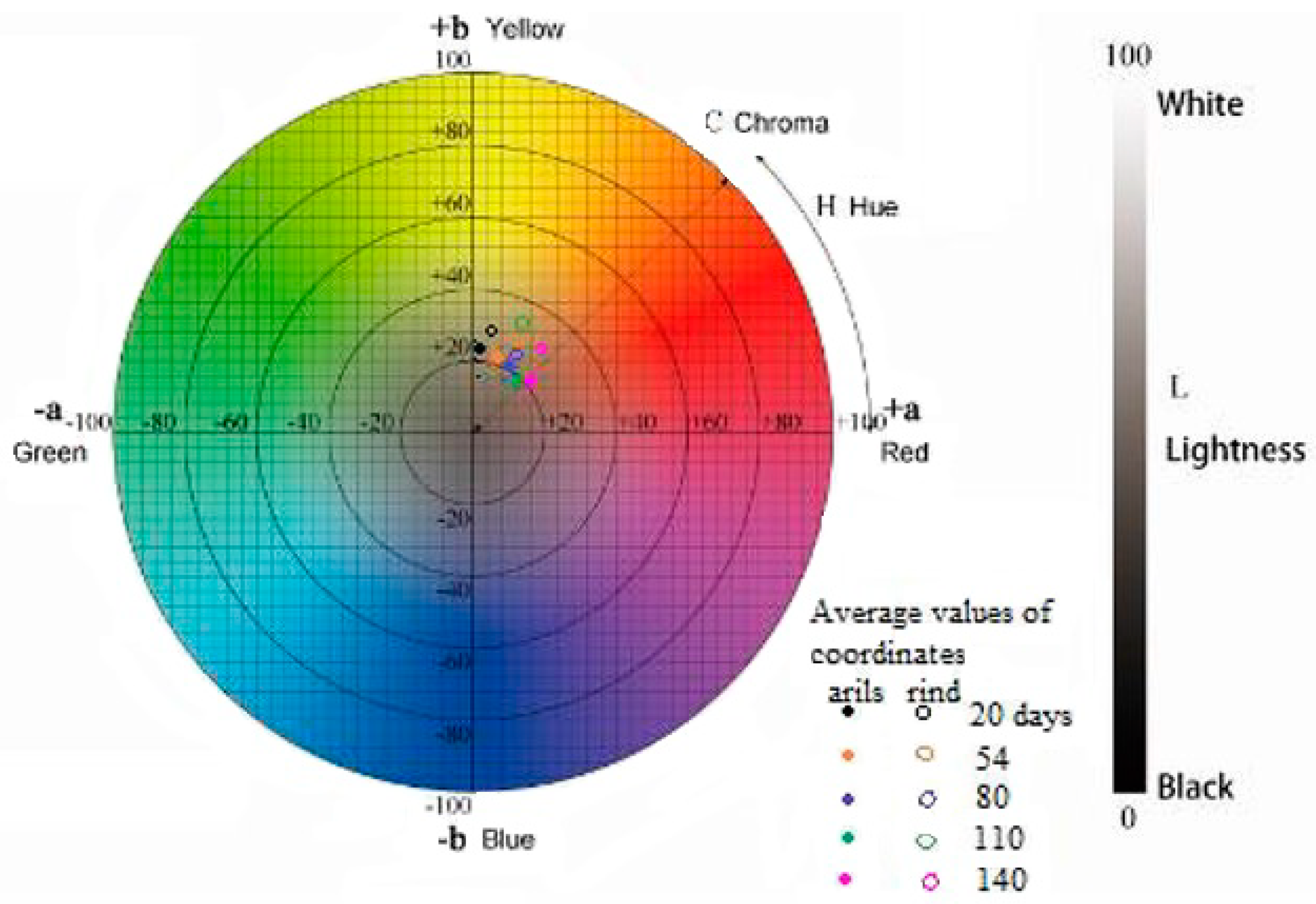 The Use of a Natural Polysaccharide Extracted from the Prickly Pear ...