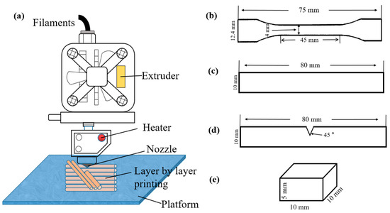 Carbon Fiber-Reinforced PLA Composite for Fused Deposition Modeling 3D ...