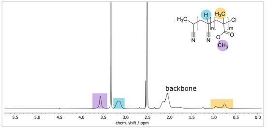 Ferrocene-Modified Polyacrylonitrile-Containing Block Copolymers as ...