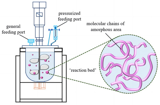 A Novel, Dual-Initiator, Continuous-Suspension Grafting Strategy for ...