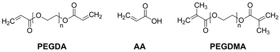 Crosslinking and Swelling Properties of pH-Responsive Poly(Ethylene ...