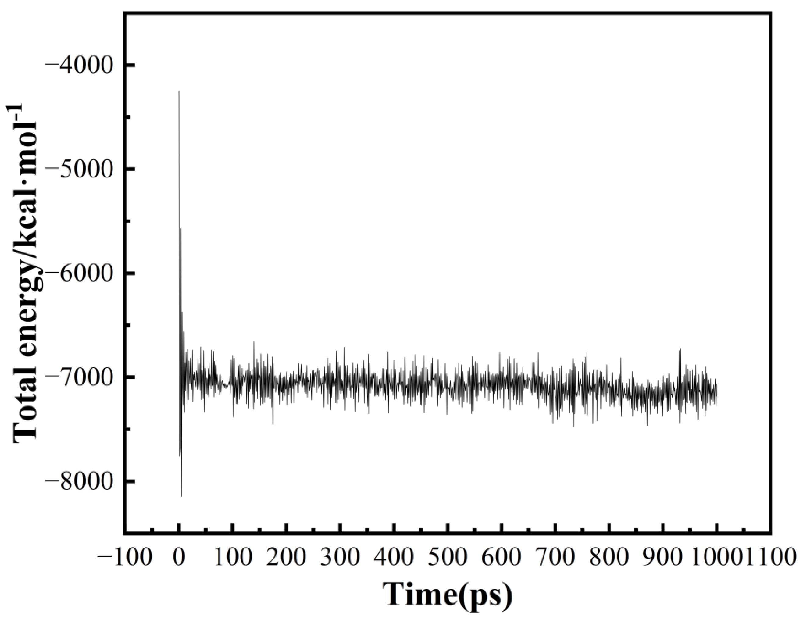 Molecular Dynamics Simulation of Hydrogen Barrier Performance of ...