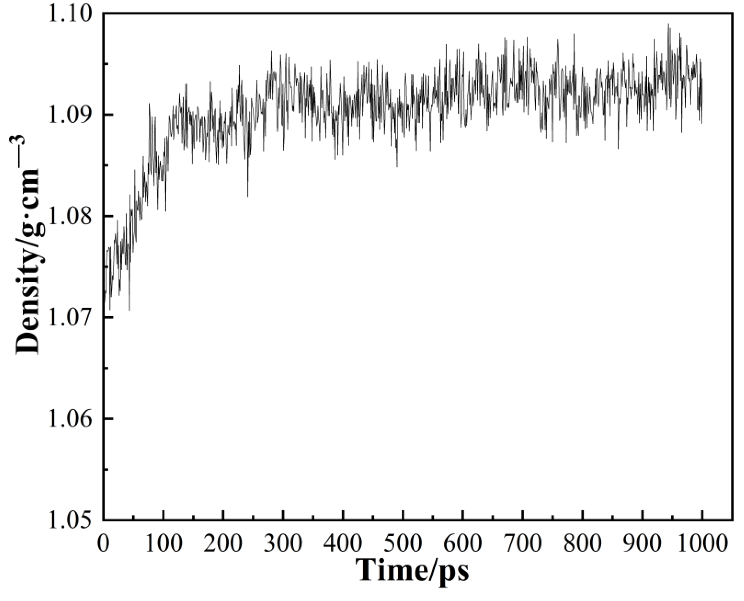Molecular Dynamics Simulation of Hydrogen Barrier Performance of ...