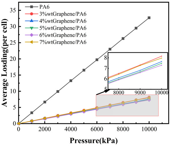 Molecular Dynamics Simulation of Hydrogen Barrier Performance of ...