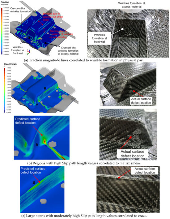 A Modeling Framework for the Thermoforming of Carbon Fiber Reinforced ...