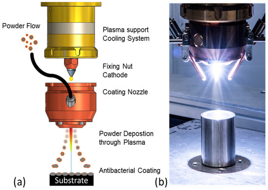 Benefits of Core–Shell Particles over Single-Metal Coatings: Mechanical ...