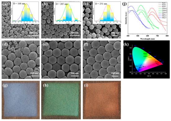 Polymers | Free Full-Text | Rapid Construction of PVA@CDs/SiO2 ...