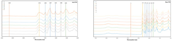 FTIR Monitoring of Polyurethane Foams Derived from Acid-Liquefied and ...