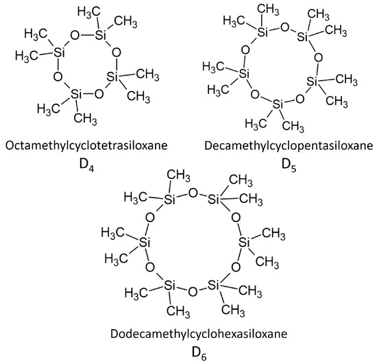 Chemical Recycling of Silicones—Current State of Play (Building and ...