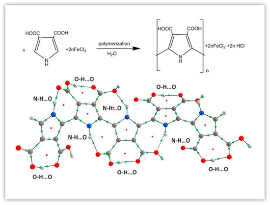 Polypyrrole Derivatives: Preparation, Properties and Application