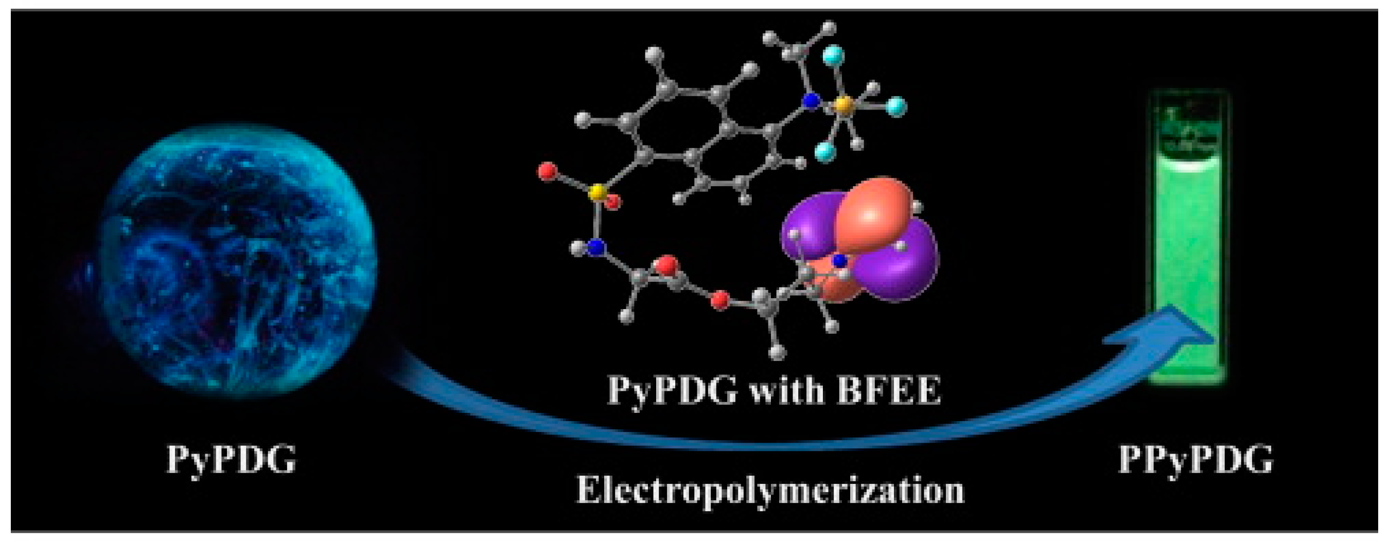 Polypyrrole Derivatives: Preparation, Properties and Application