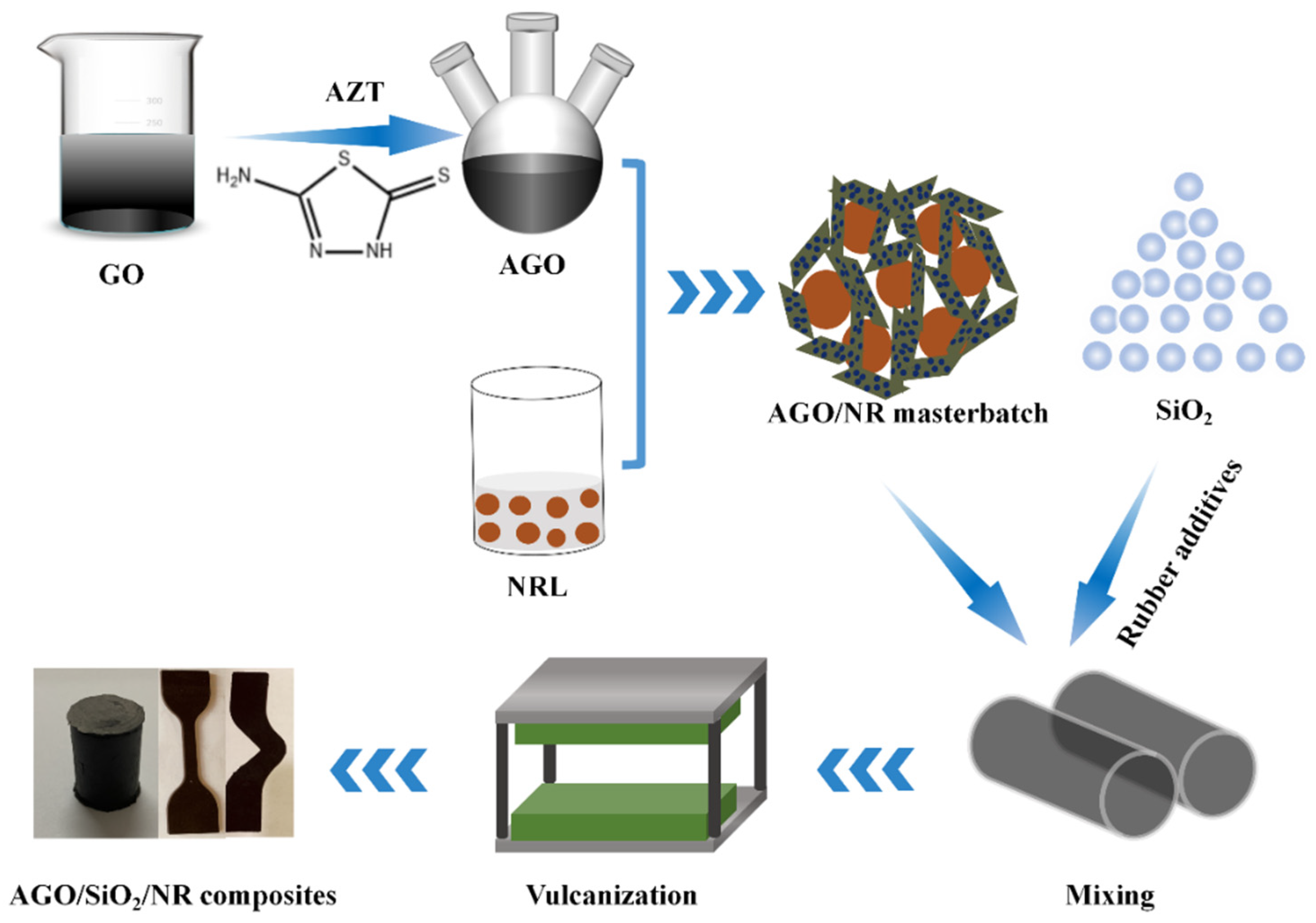Building Chemical Interface Layers in Functionalized Graphene Oxide ...