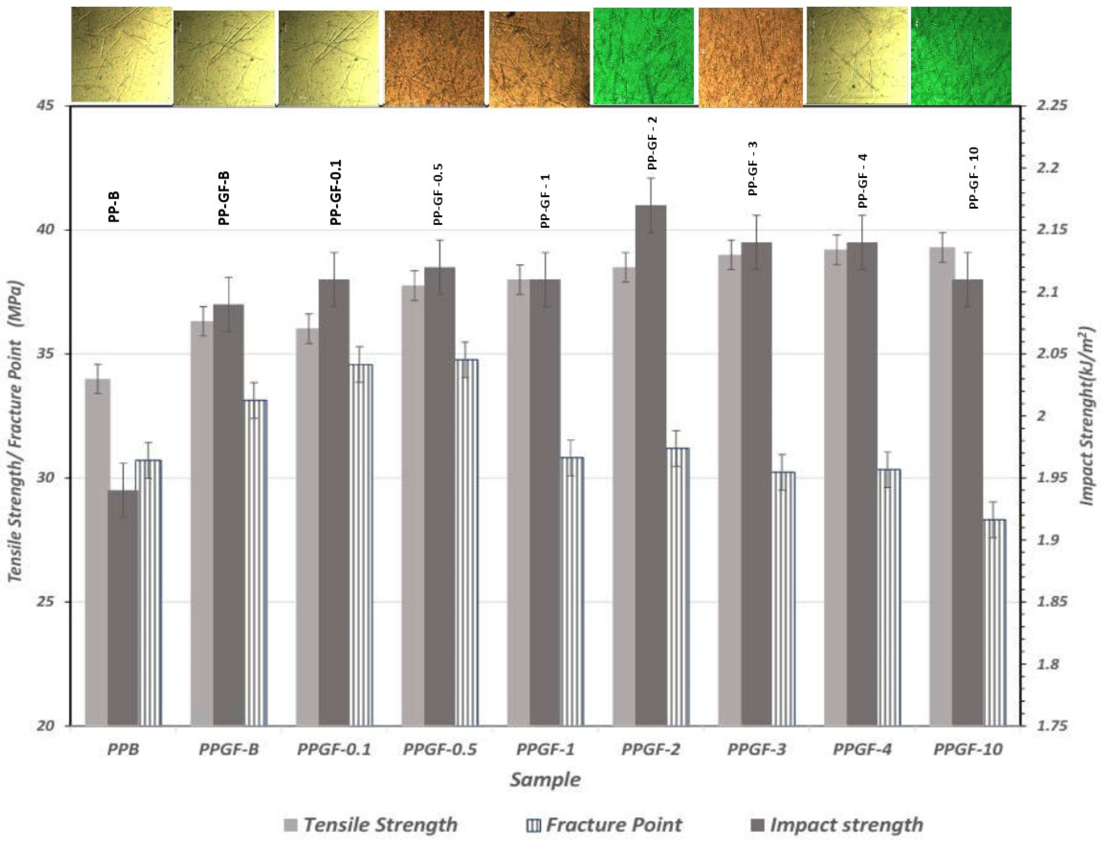 Short Glass Fiber Modifier Trisilanol–Isobutyl Polyhedral ...