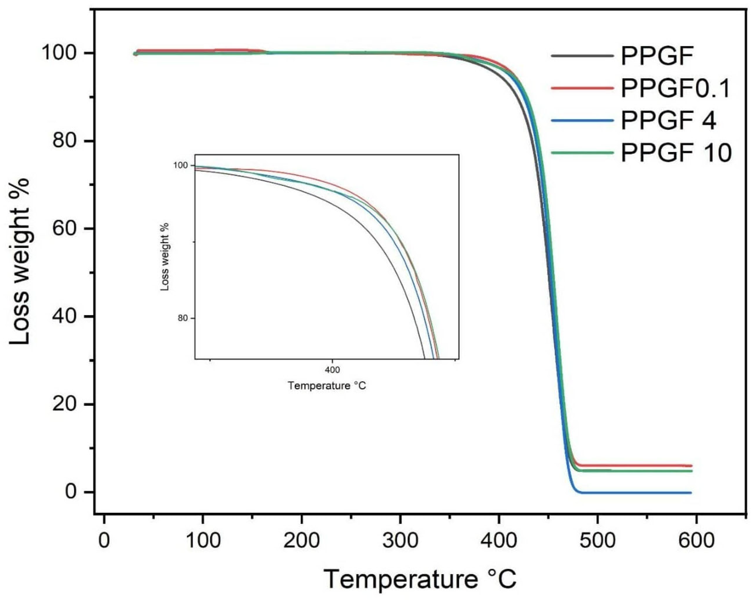Short Glass Fiber Modifier Trisilanol–Isobutyl Polyhedral ...