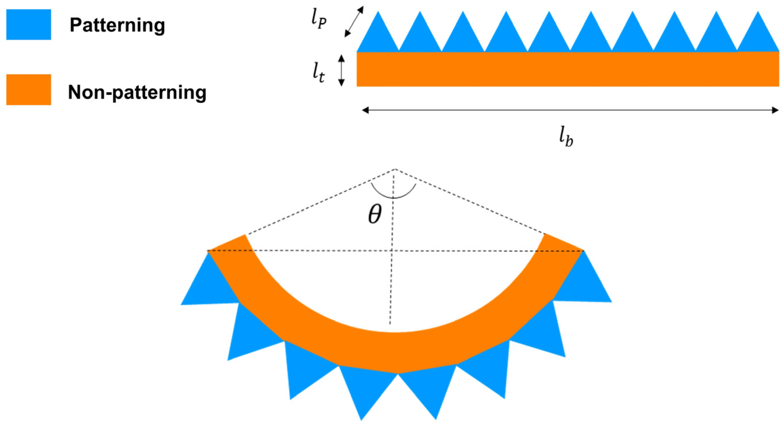 Development of Dynamic Four-Dimensional Printing Technology for ...