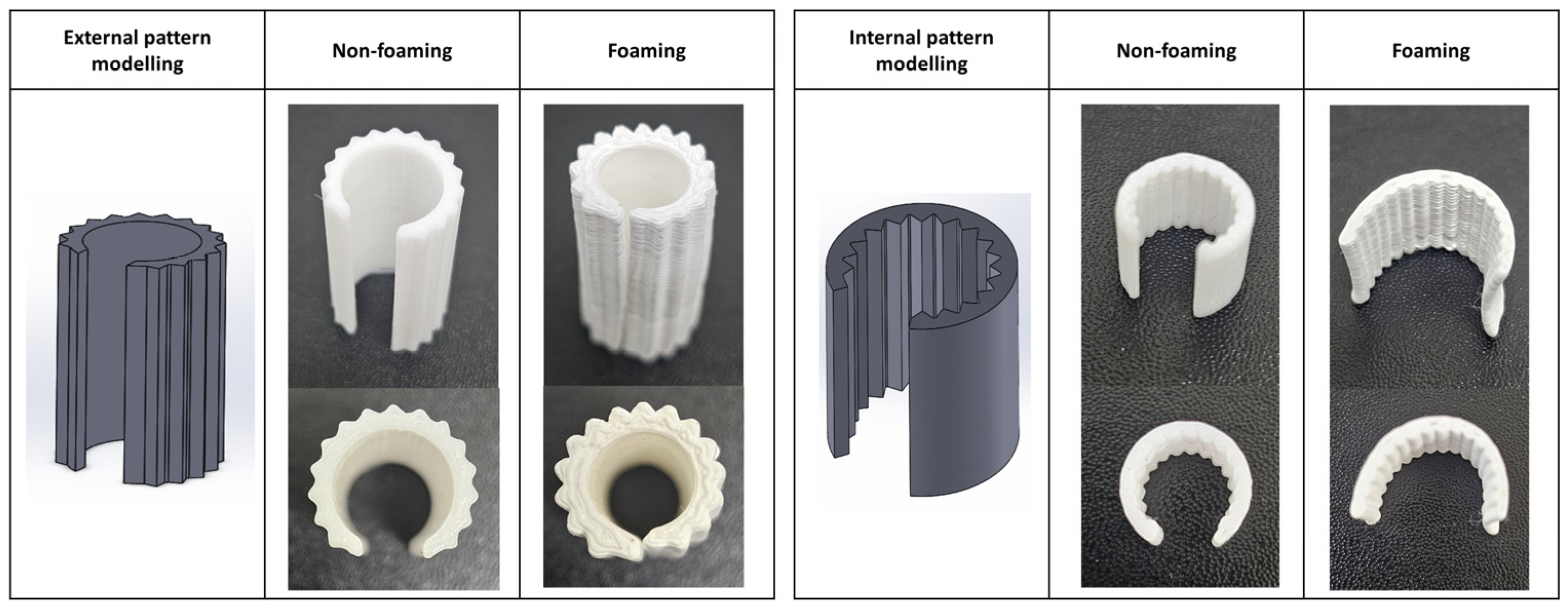 Development of Dynamic Four-Dimensional Printing Technology for ...