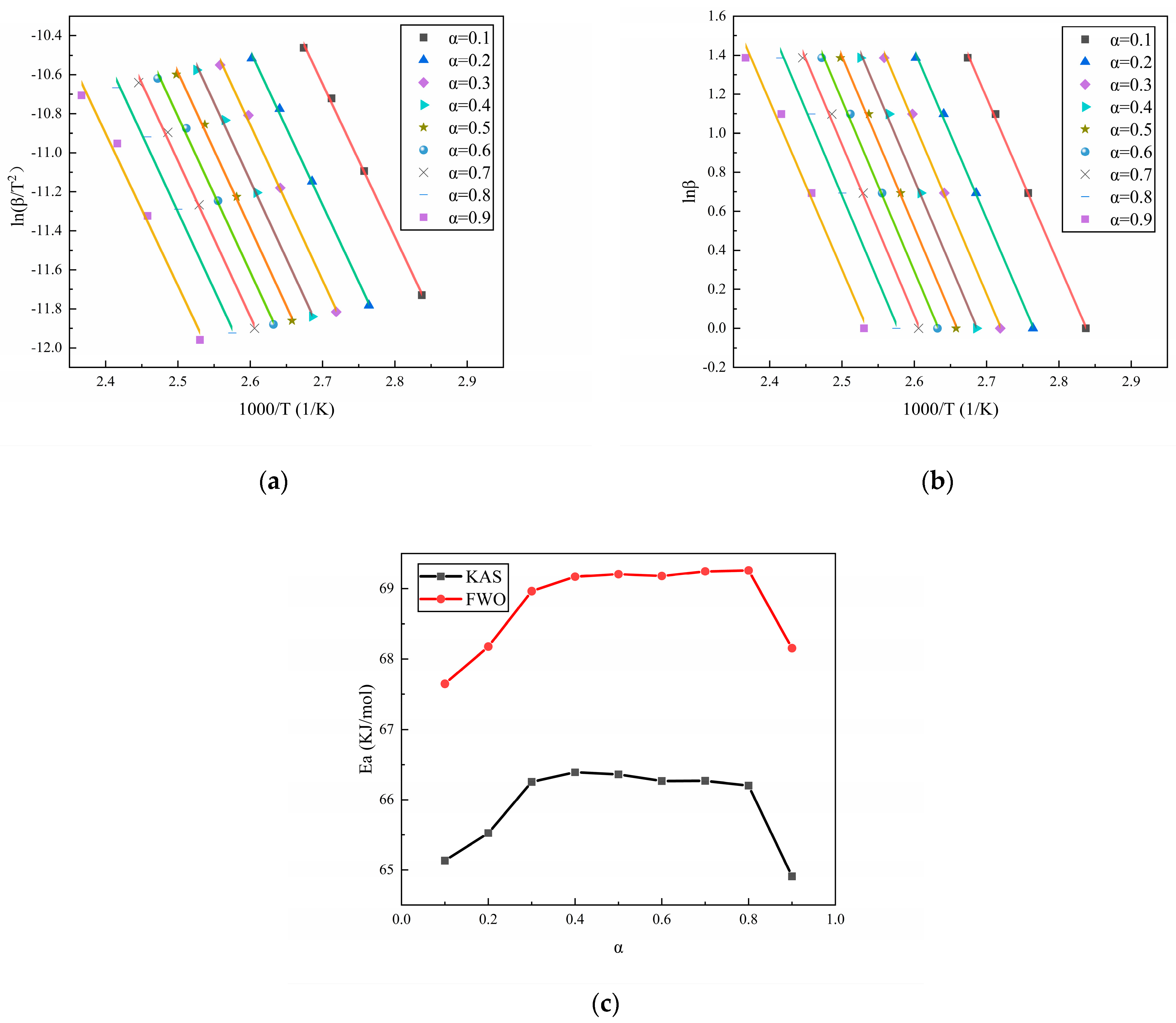 A Study of Hydroxyl-Terminated Block Copolyether-Based Binder Curing ...