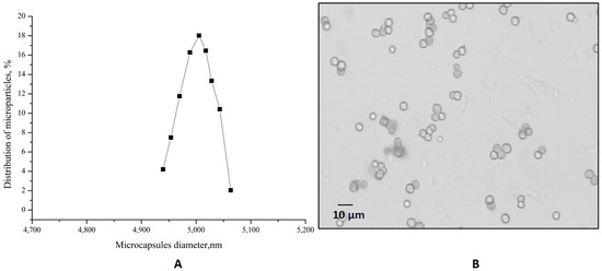 The Buffer Capacity of Polyelectrolyte Microcapsules Depends on the ...
