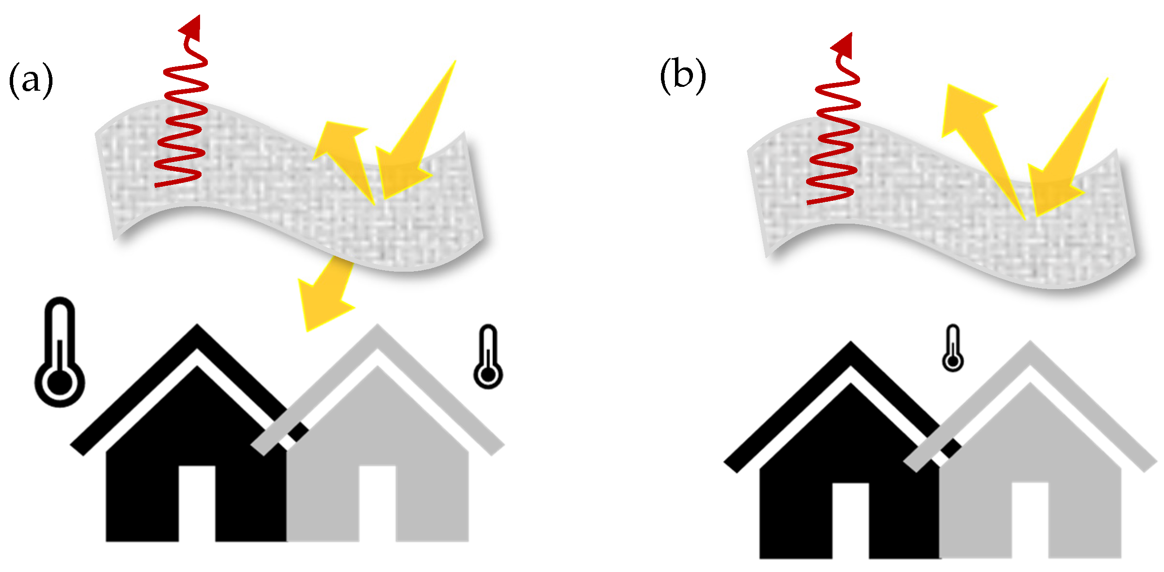 The Influence of Background Materials on the Radiative Cooling ...