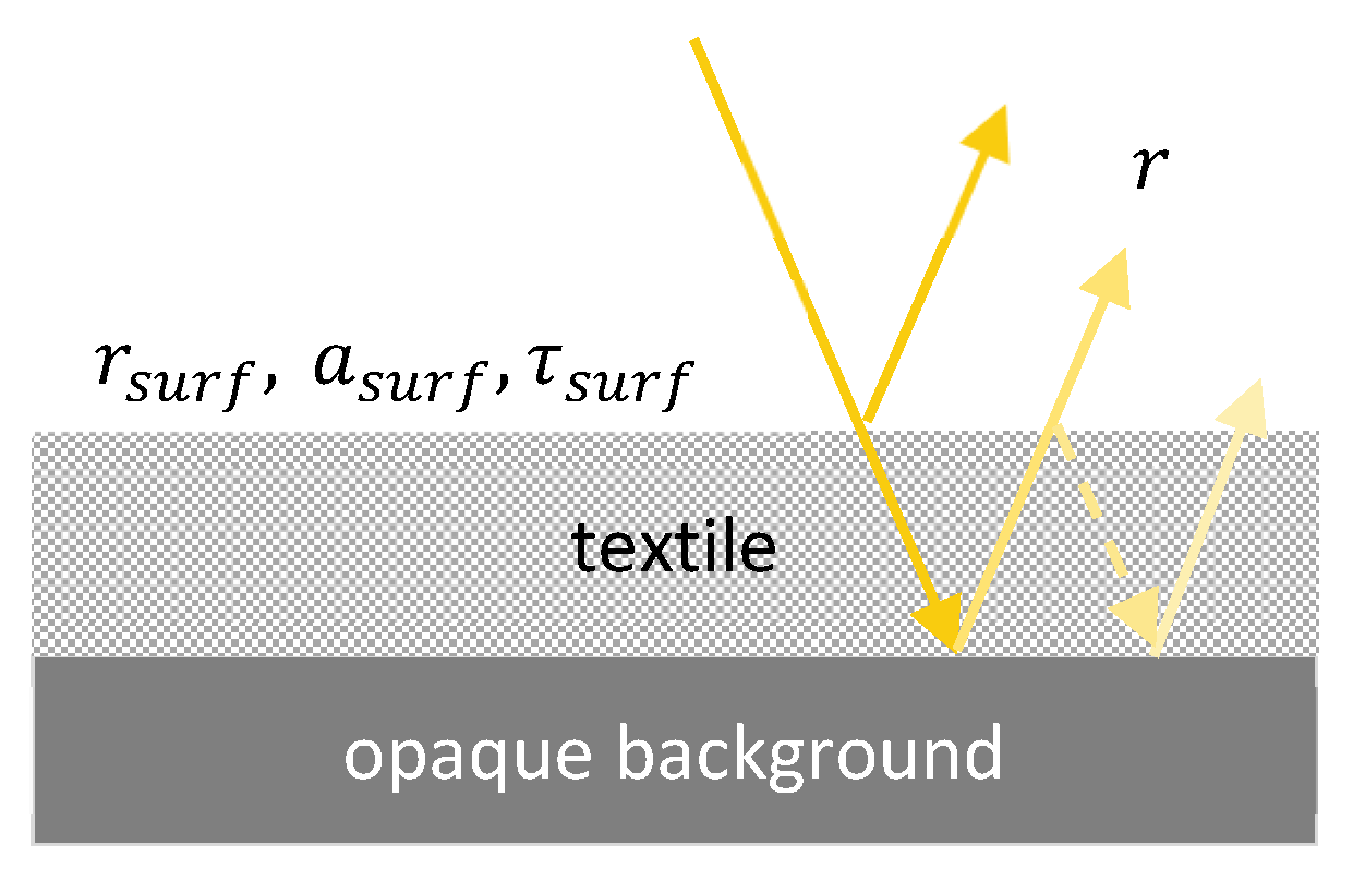 The Influence of Background Materials on the Radiative Cooling ...