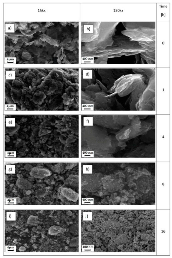 Polymer-Assisted Graphite Exfoliation: Advancing Nanostructure ...