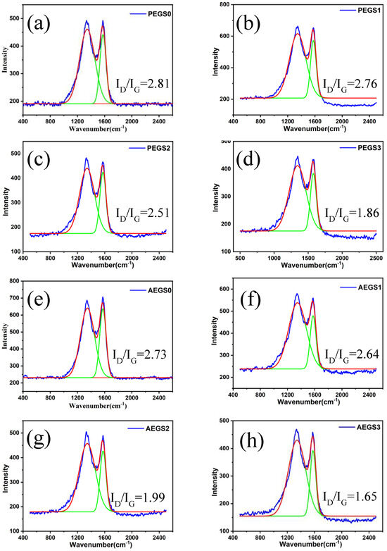 Enhancing Flame Retardancy and Smoke Suppression in EPDM Rubber Using ...