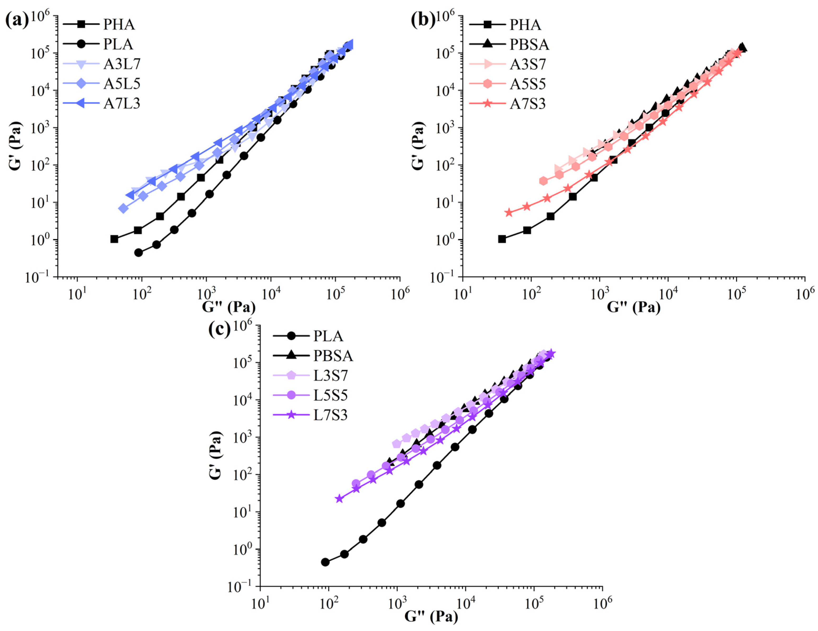 Exploring the Processing Potential of Polylactic Acid ...
