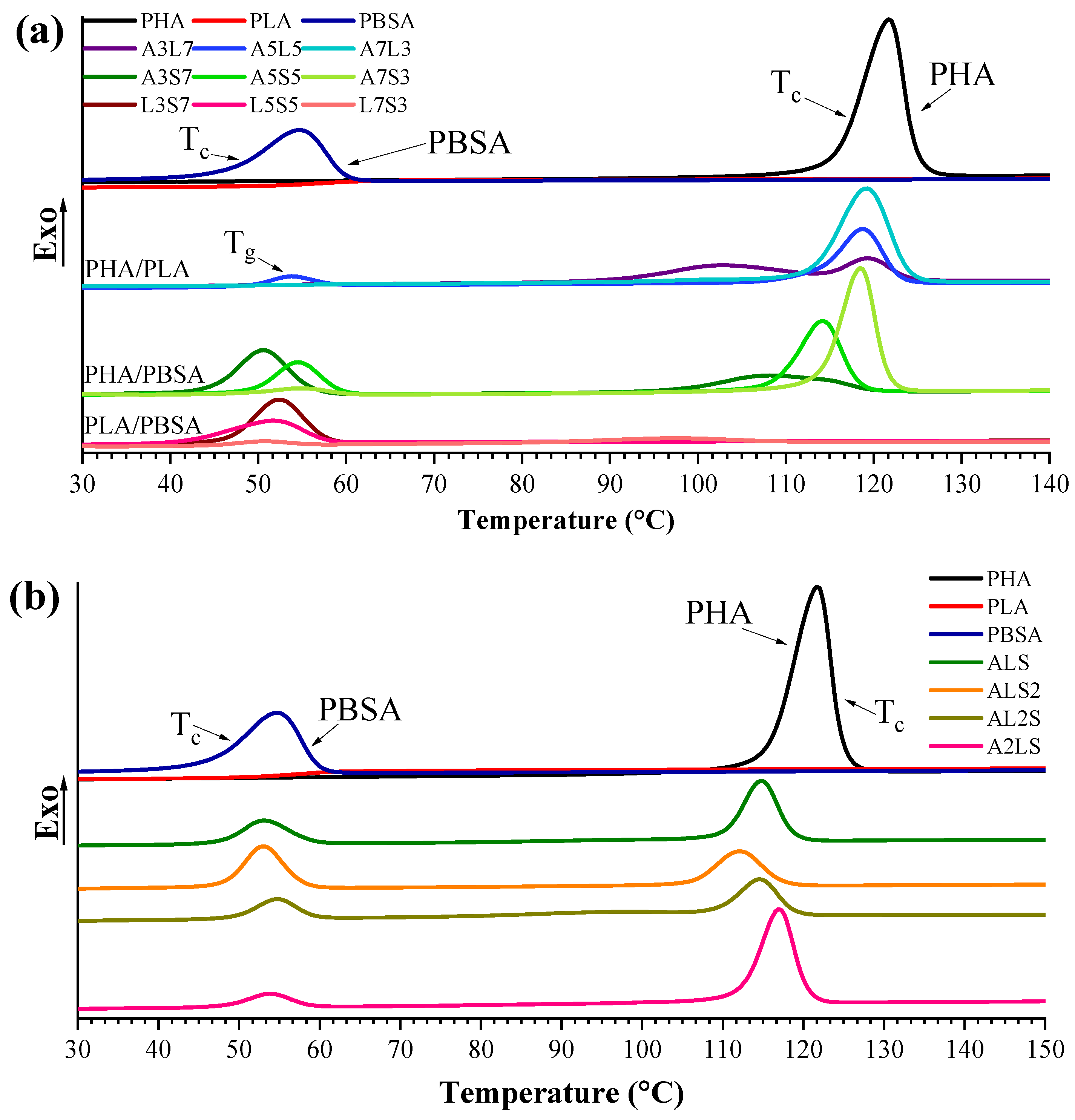 Exploring the Processing Potential of Polylactic Acid ...