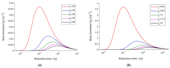 Robust Recovery of Optimally Smoothed Polymer Relaxation Spectrum from ...