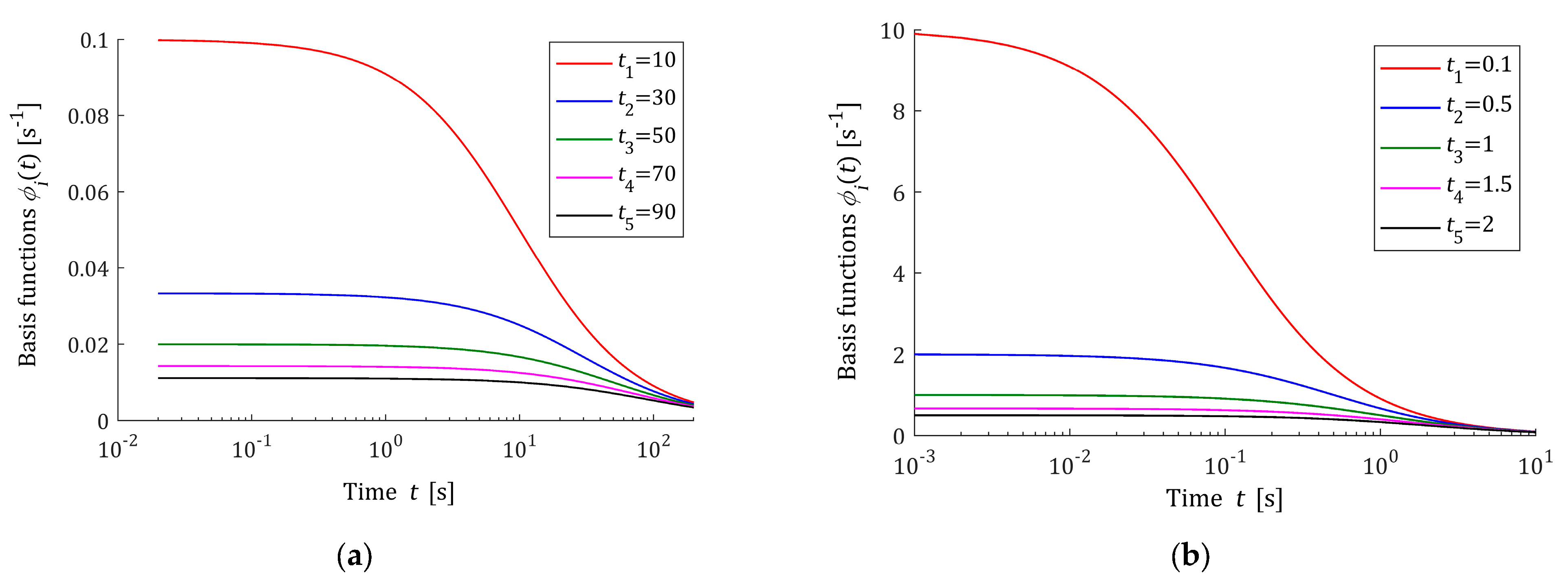Robust Recovery of Optimally Smoothed Polymer Relaxation Spectrum from ...