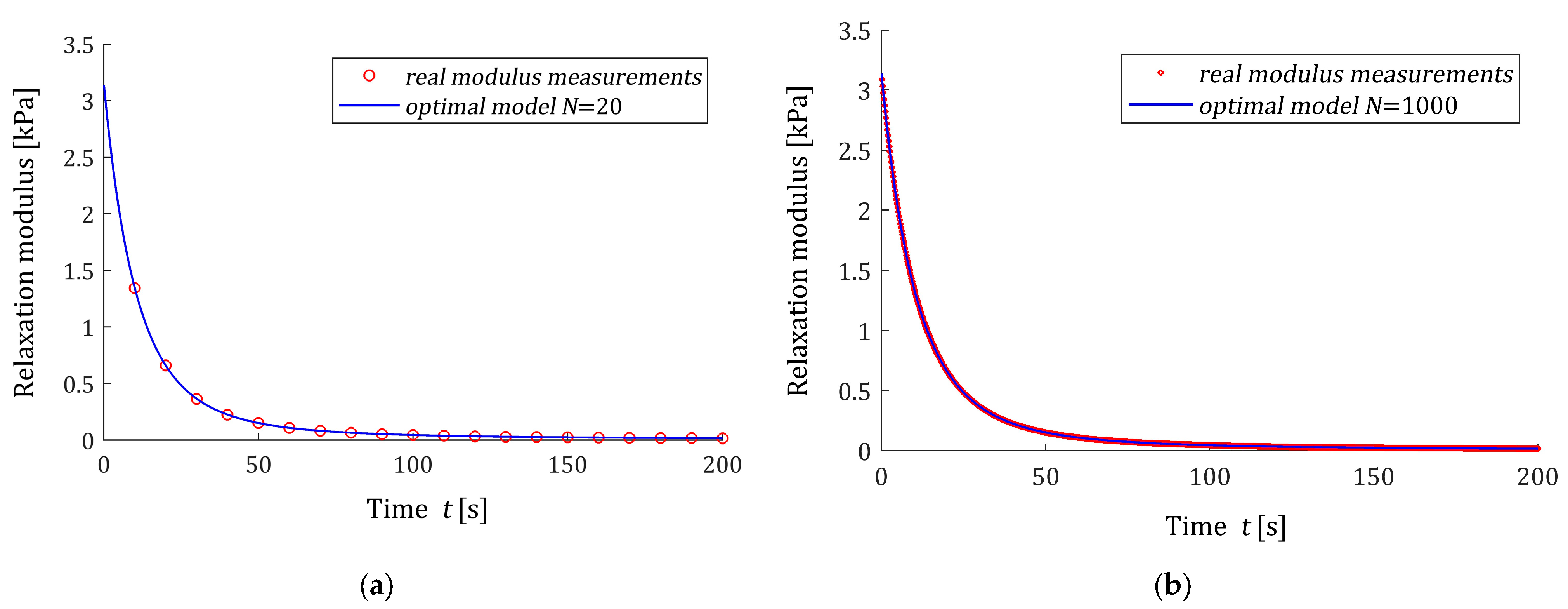 Robust Recovery of Optimally Smoothed Polymer Relaxation Spectrum from ...
