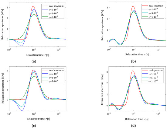 Robust Recovery of Optimally Smoothed Polymer Relaxation Spectrum from ...
