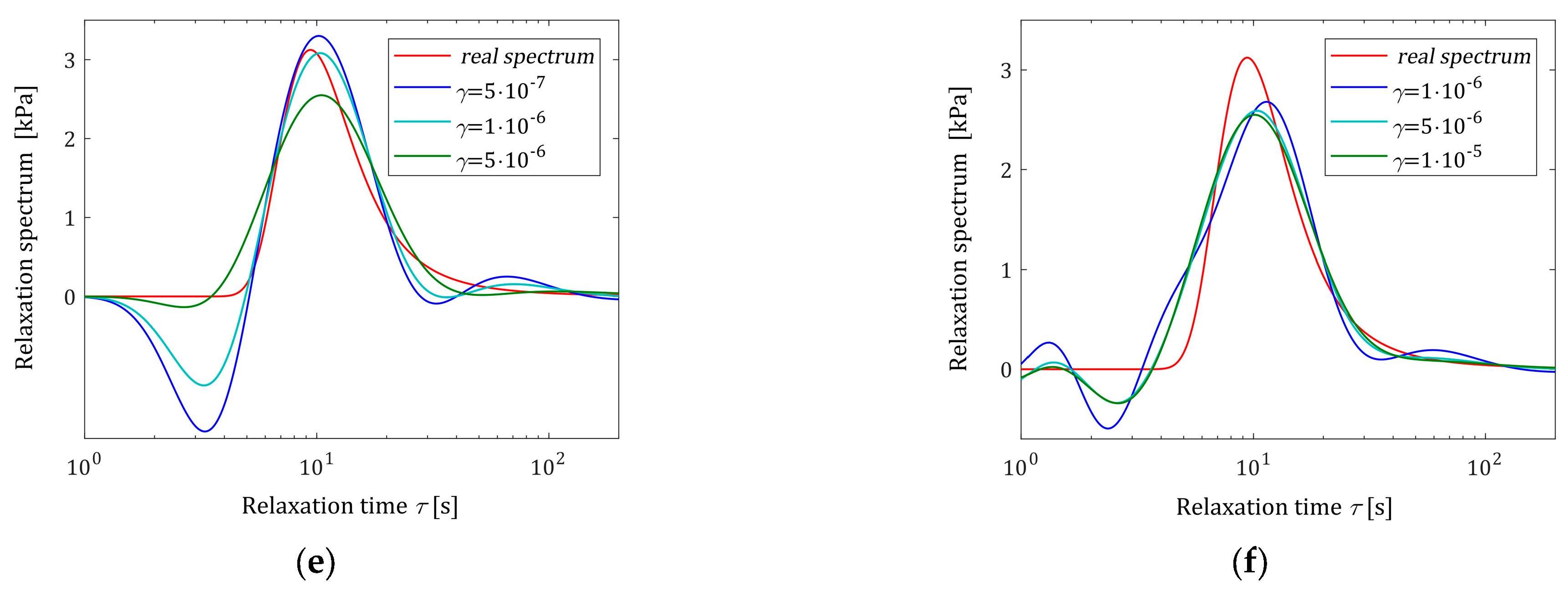 Robust Recovery of Optimally Smoothed Polymer Relaxation Spectrum from ...