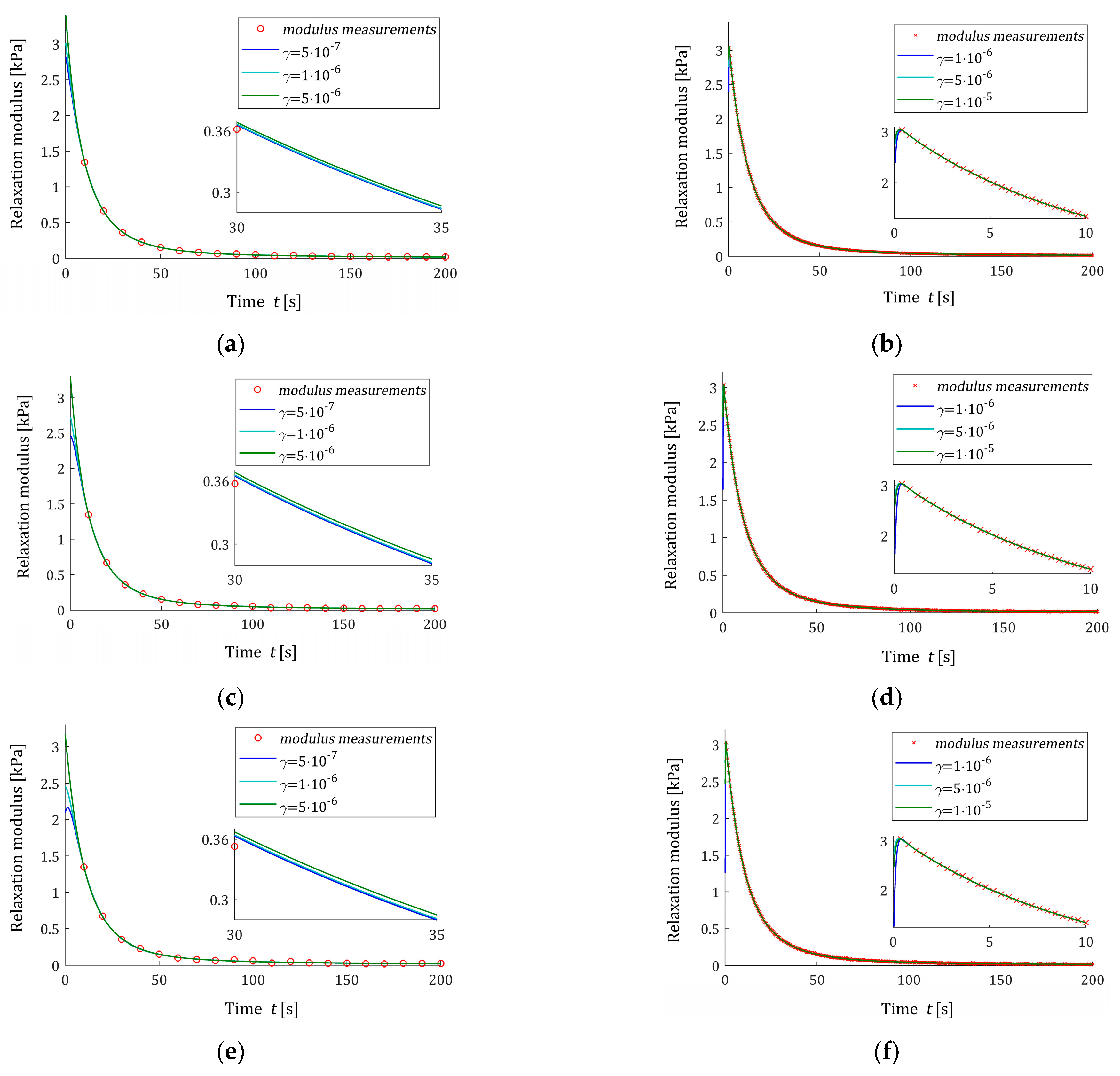 Robust Recovery of Optimally Smoothed Polymer Relaxation Spectrum from ...