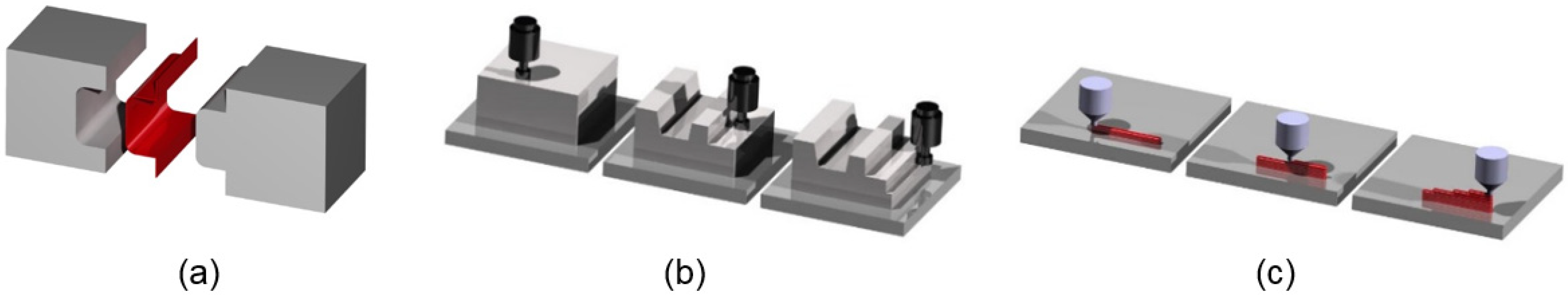 The Quest for the Holy Grail Of 3D Printing: A Critical Review of ...