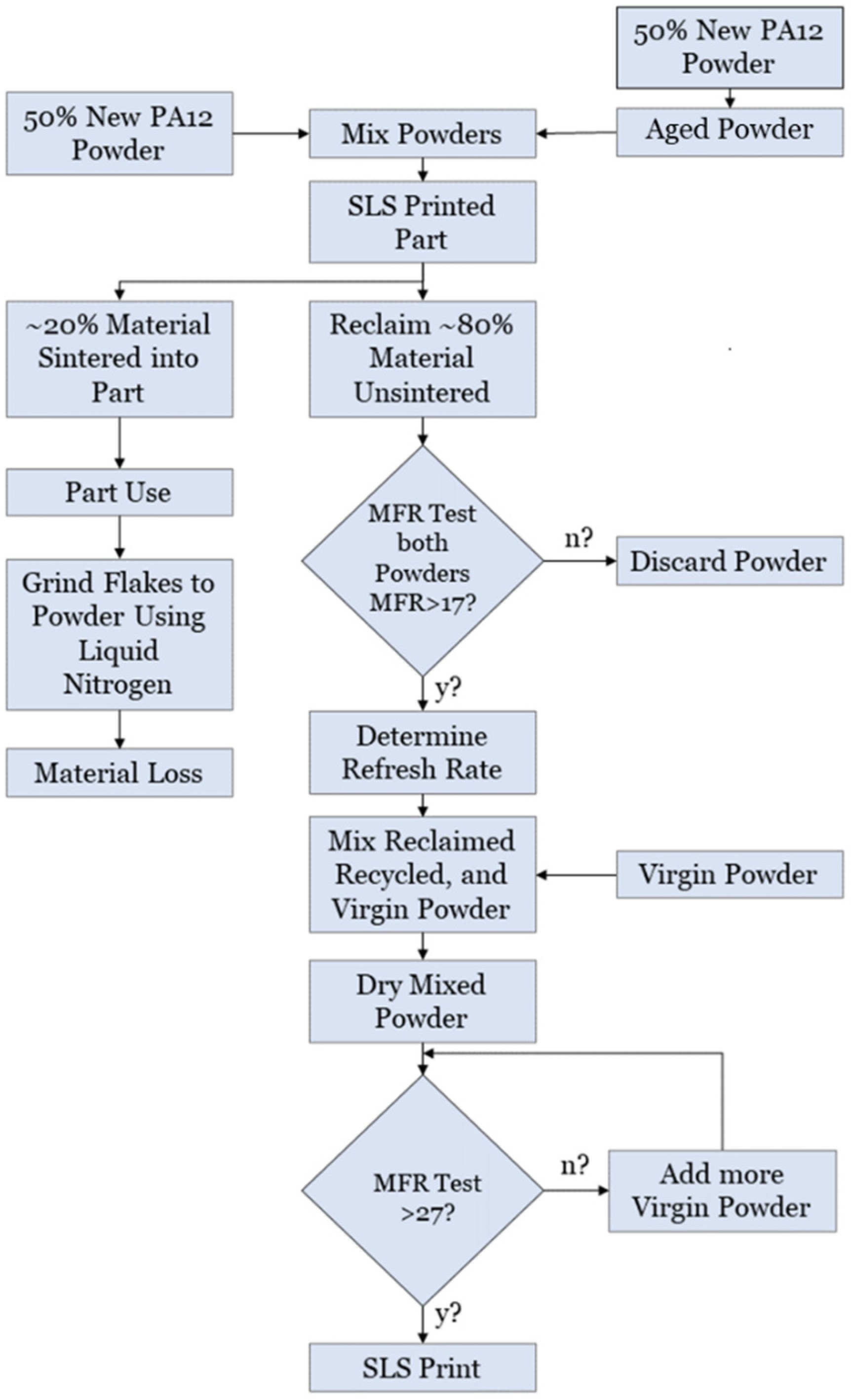 The Quest for the Holy Grail Of 3D Printing: A Critical Review of ...
