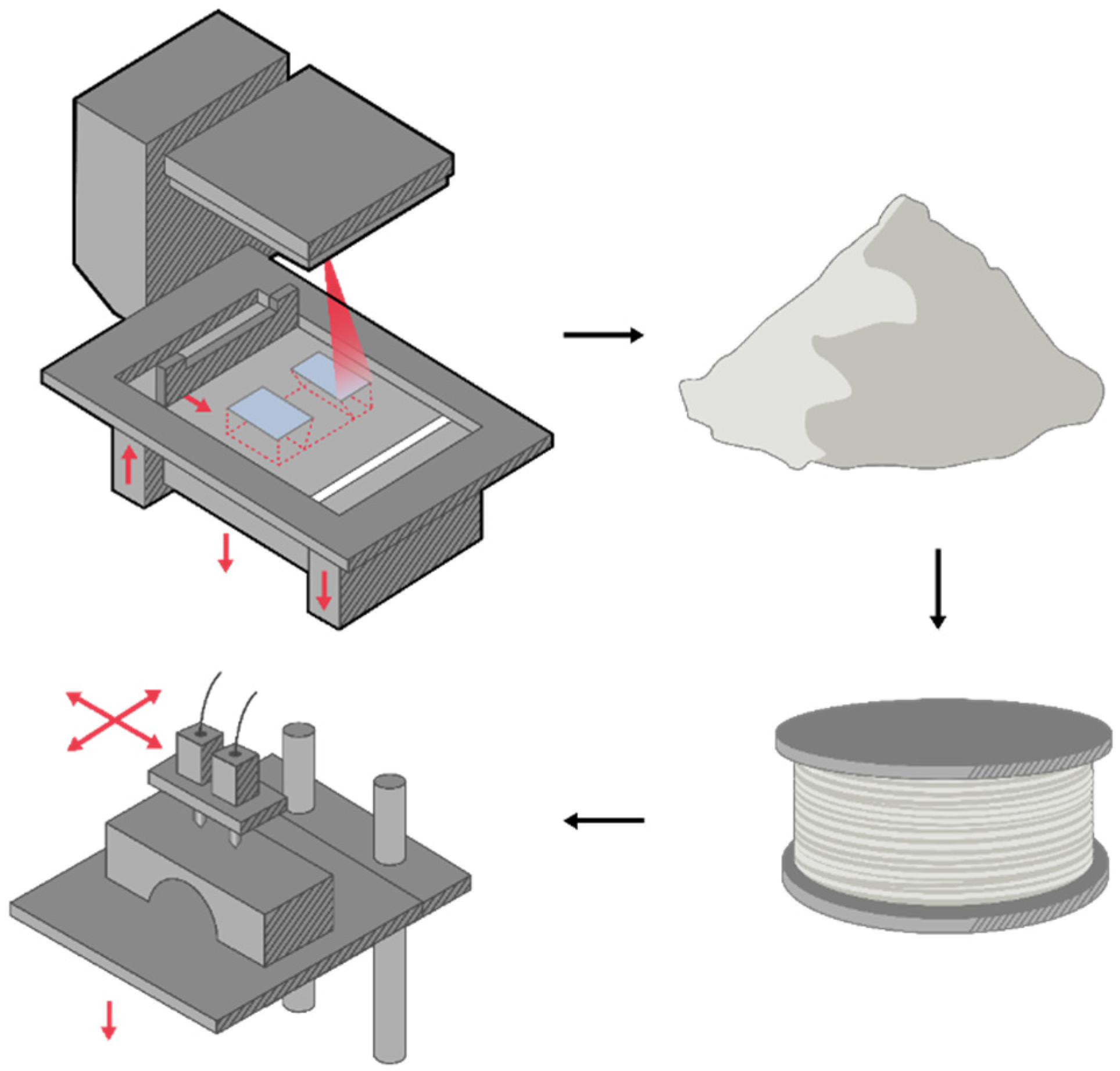 The Quest for the Holy Grail Of 3D Printing: A Critical Review of ...
