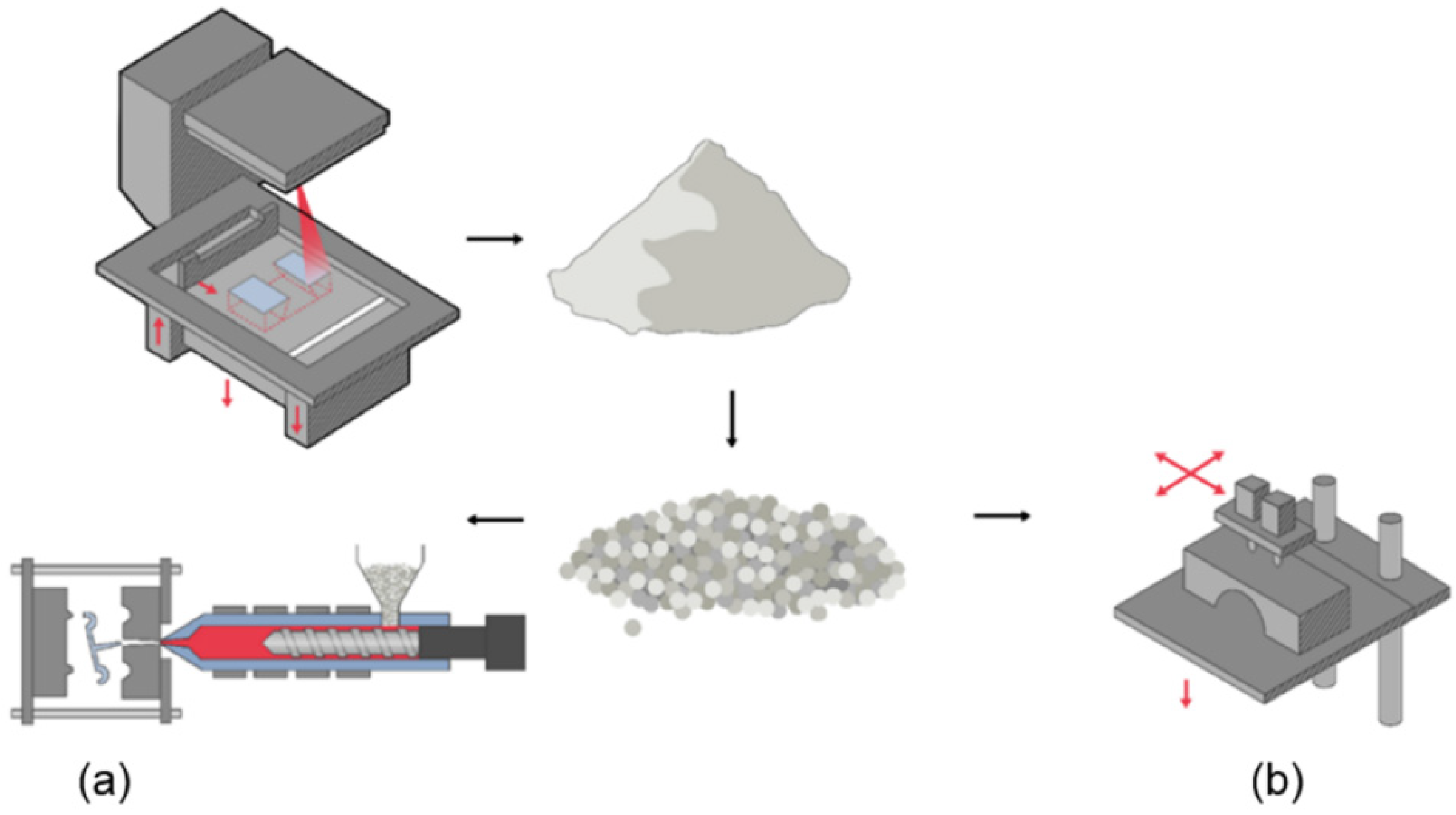 The Quest for the Holy Grail Of 3D Printing: A Critical Review of ...