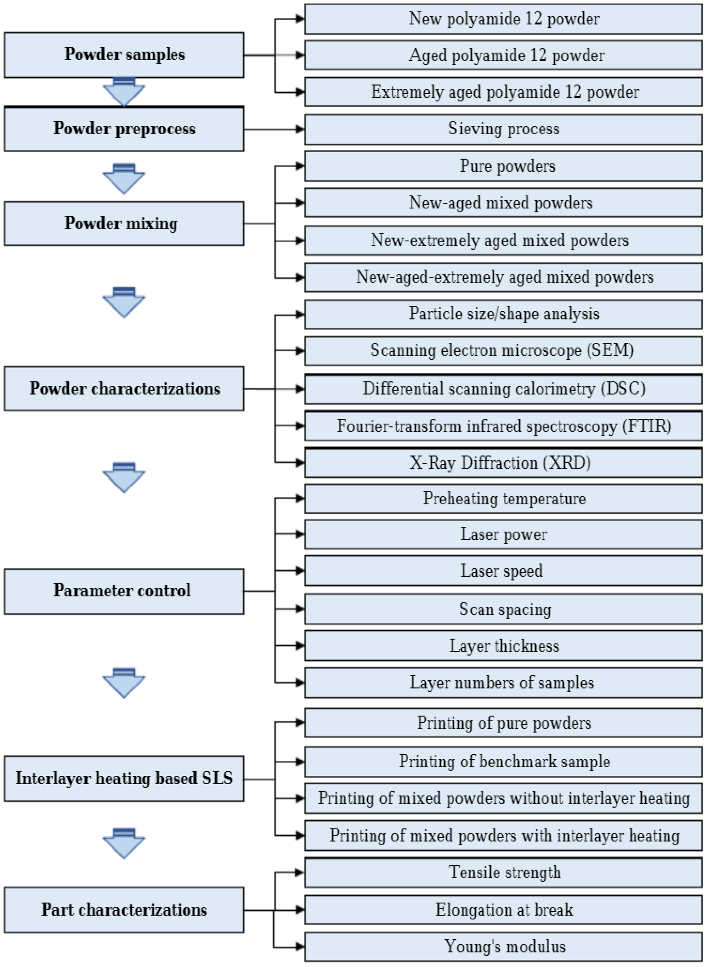 The Quest for the Holy Grail Of 3D Printing: A Critical Review of ...
