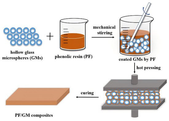 Polymers | Free Full-Text | Recent Trends in Polymer Matrix Solid ...