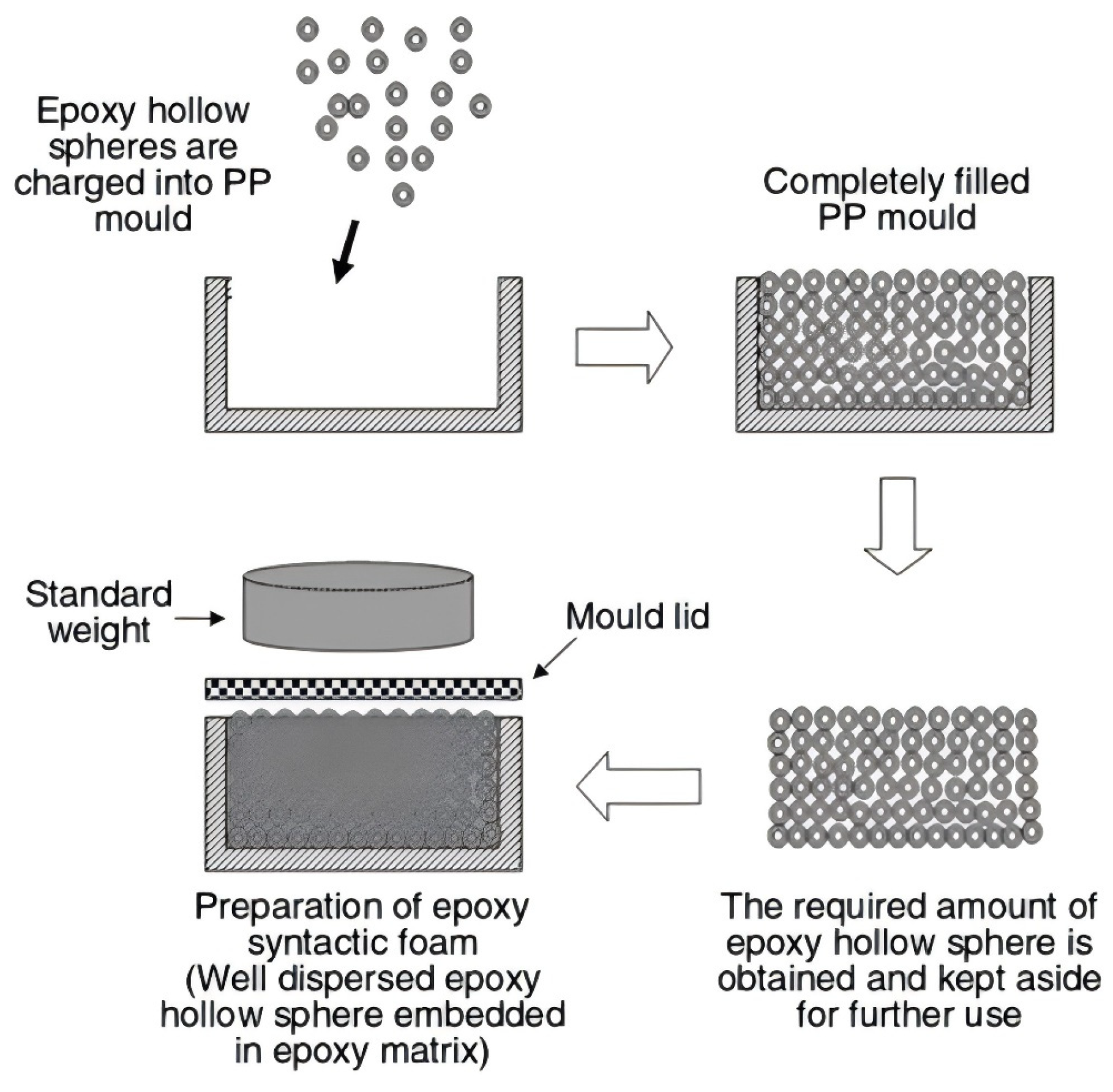 Polymers | Free Full-Text | Recent Trends in Polymer Matrix Solid ...