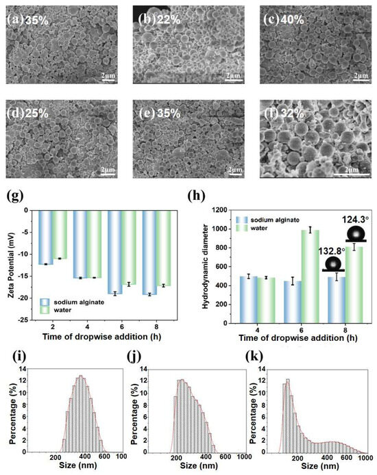Sodium-Alginate-Doped Lignin Nanoparticles for PBAT Composite Films to ...