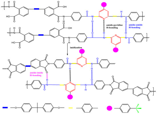 From Molecular Design to Practical Applications: Strategies for ...