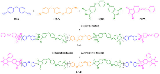 From Molecular Design to Practical Applications: Strategies for ...