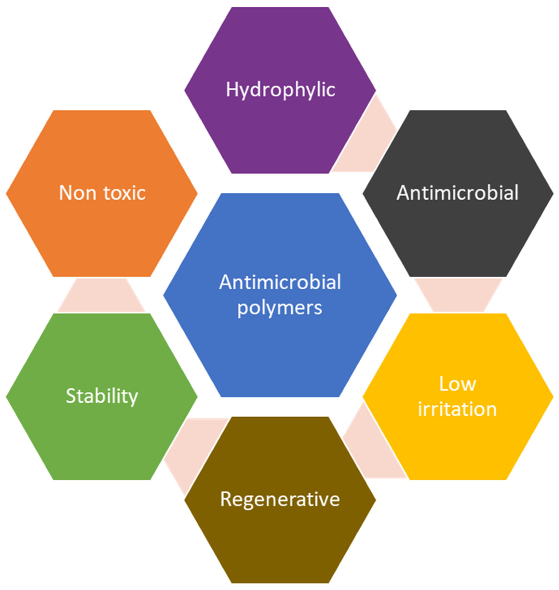 Computational Methodologies in Synthesis, Preparation and Application ...