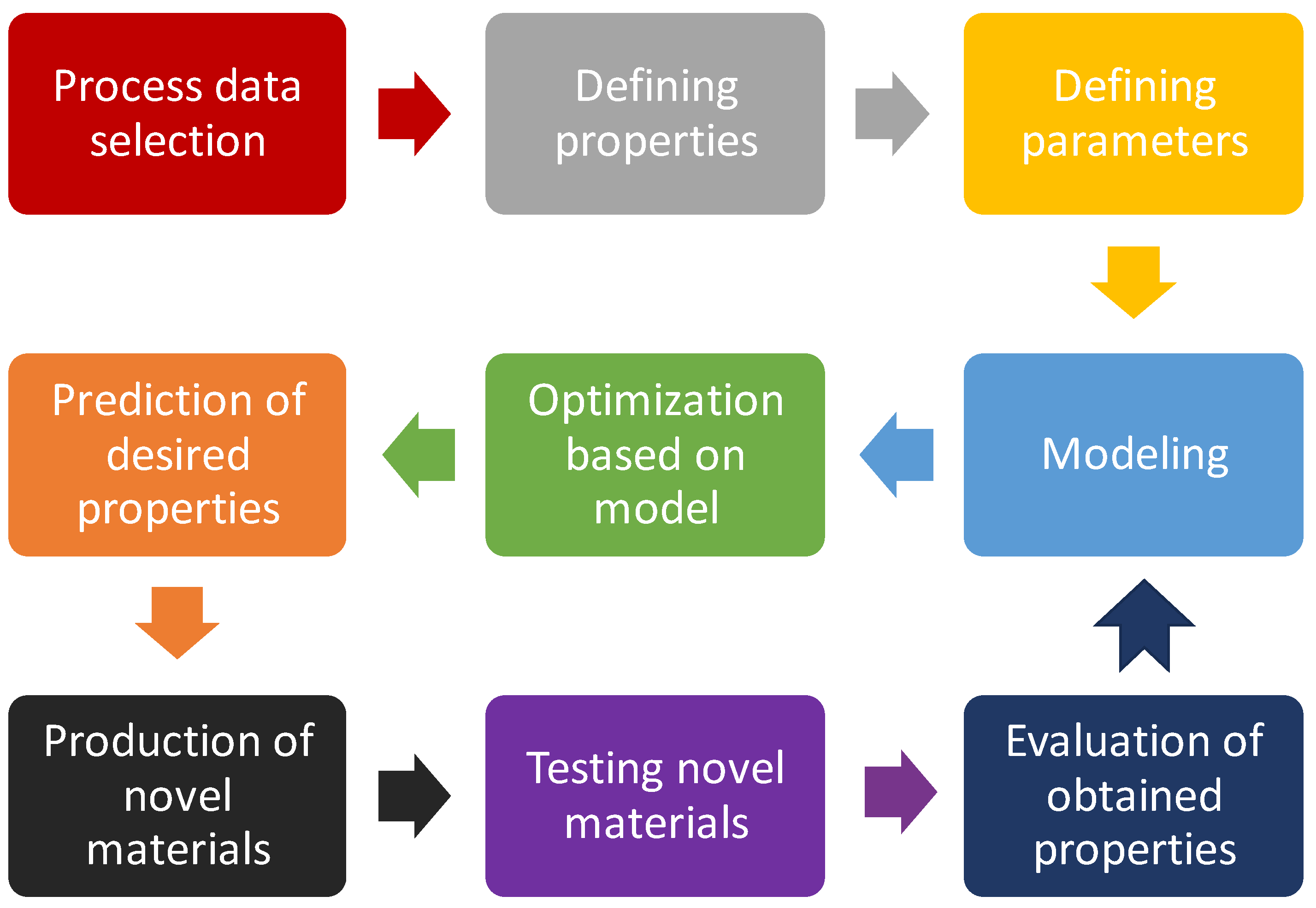 Computational Methodologies in Synthesis, Preparation and Application of Antimicrobial Polymers ...